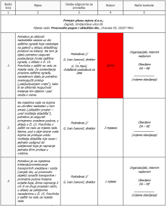 Procjena rizika – kako je izraditi?