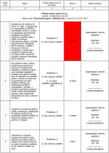 Procjena rizika – kako je izraditi?
